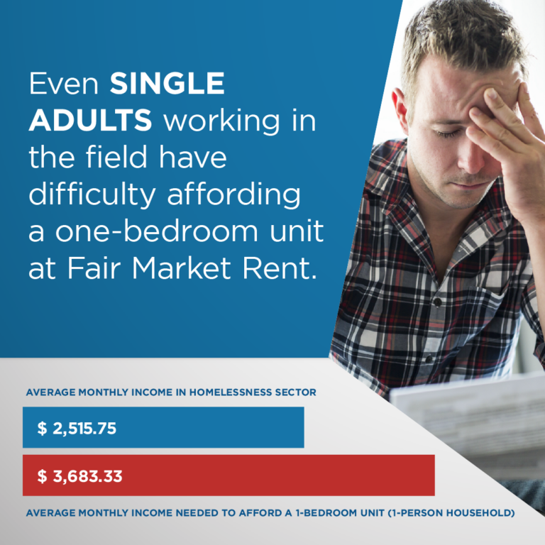 Illustrating the Limits of Homeless Sector Wages: Employees Likely ...