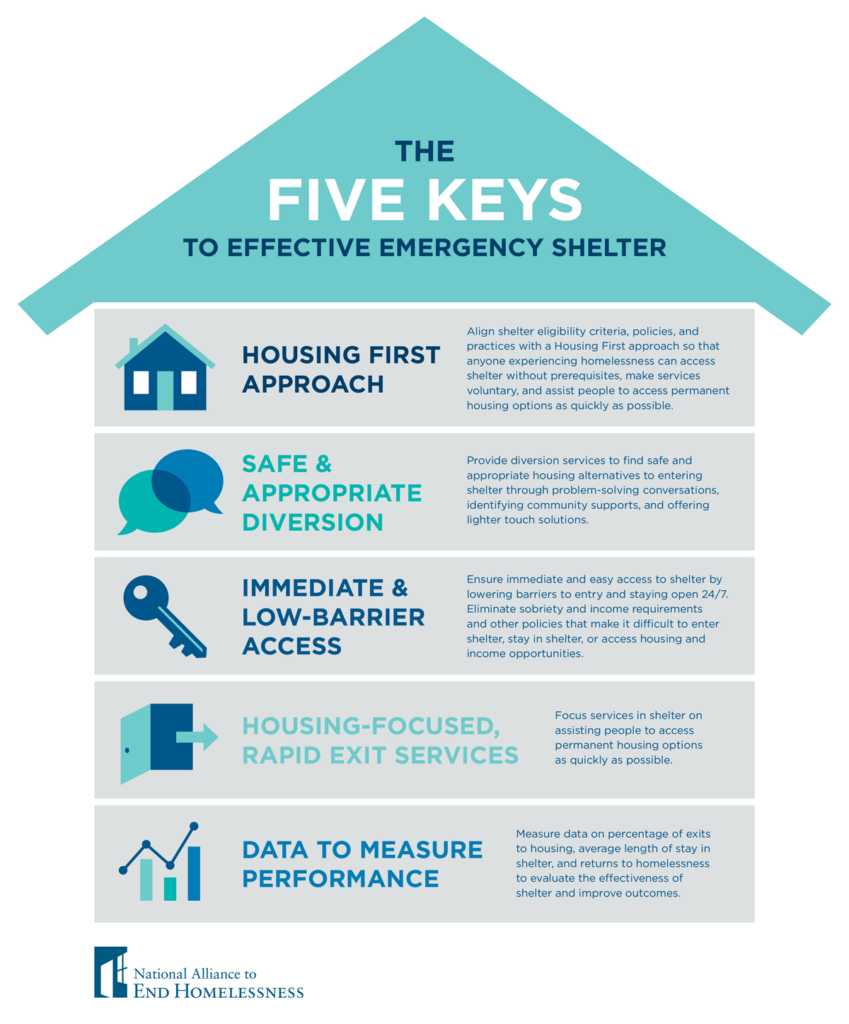 Emergency Shelter Learning Series - National Alliance to End Homelessness