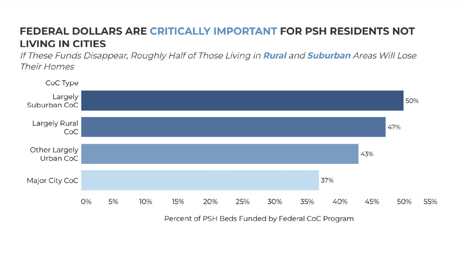Rural Homelessness - National Alliance to End Homelessness